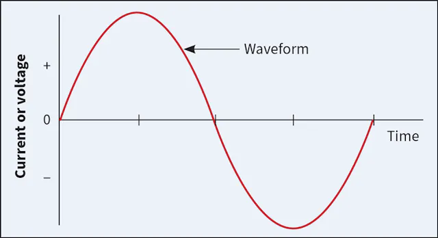 Harmonics 101 | EC&M