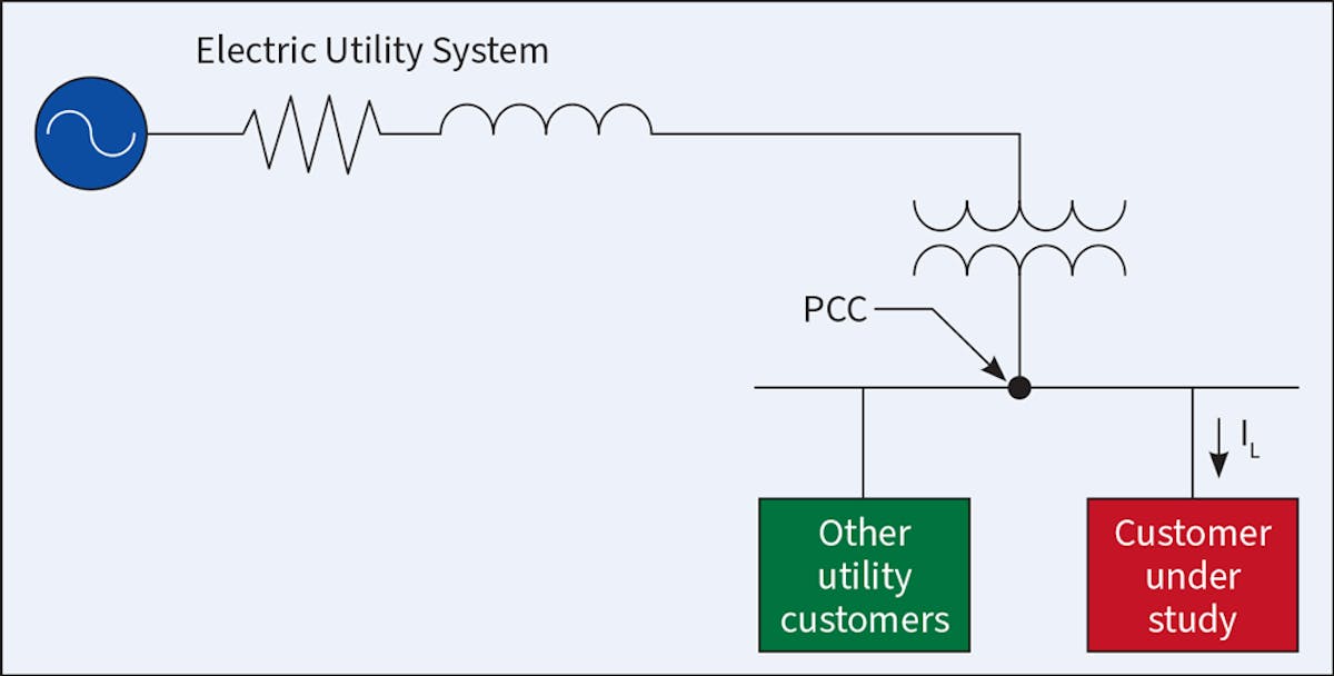 Harmonics 101 | EC&M
