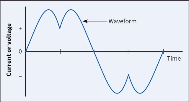 Harmonics 101 | EC&M