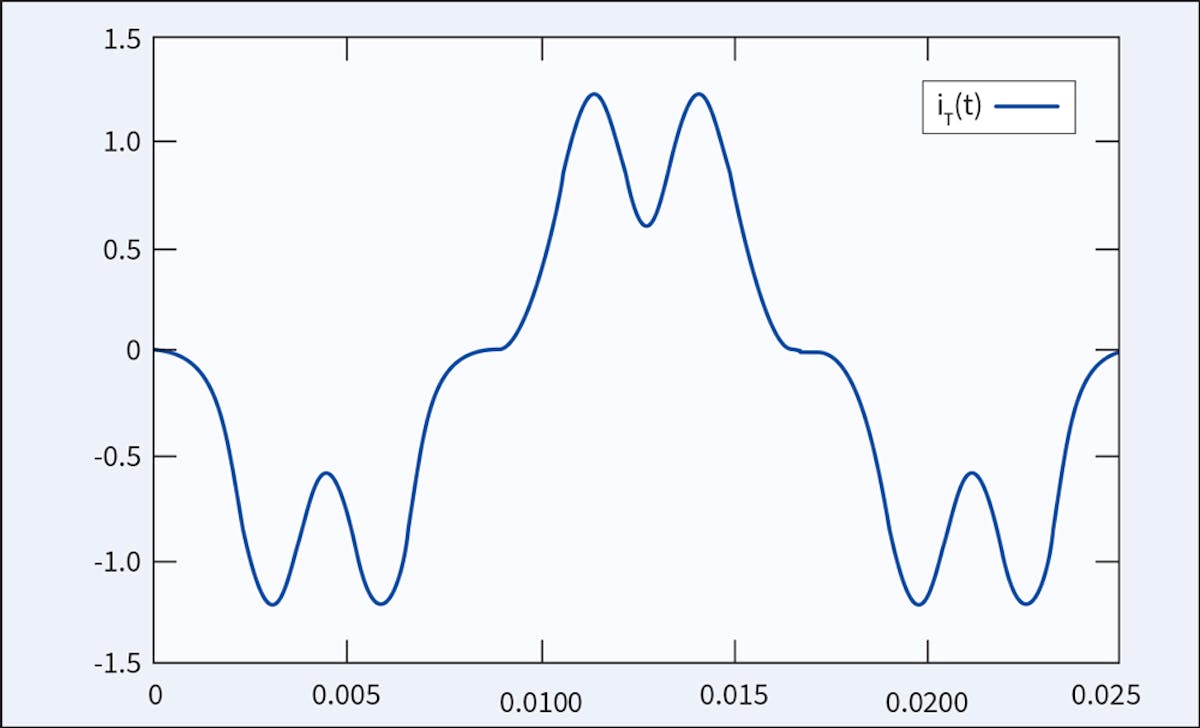 Harmonics 101 | EC&M