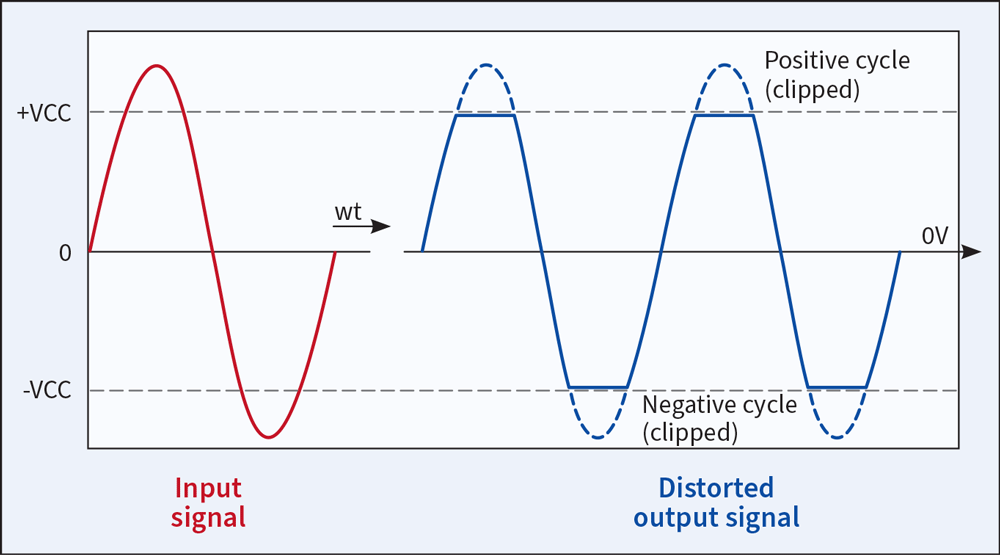 Harmonics 101 | EC&M