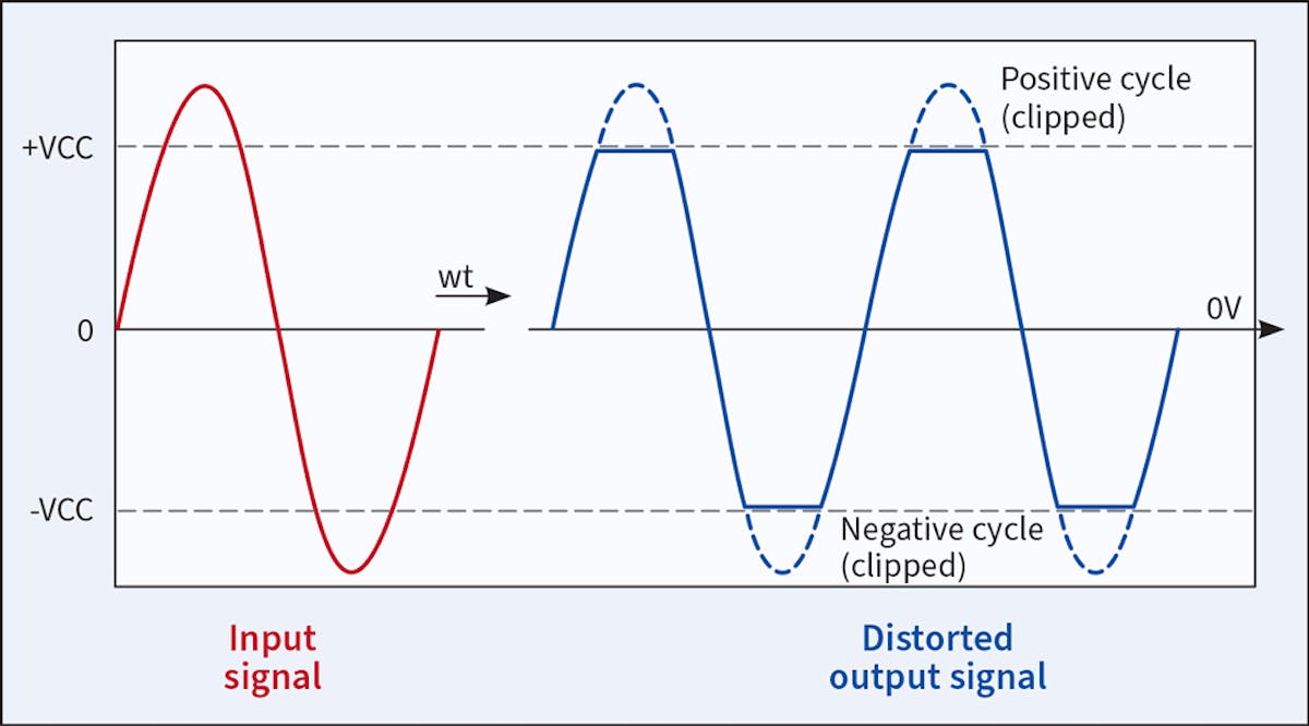 Harmonics 101 | EC&M