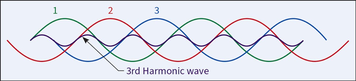 Harmonics 101 | EC&M