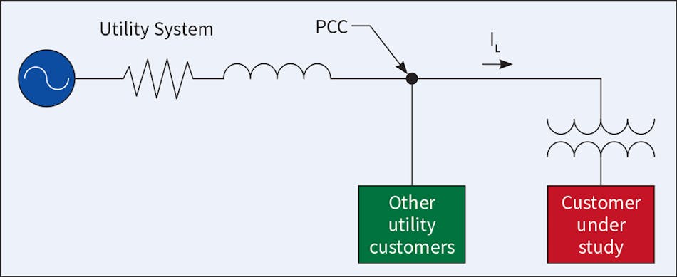 Harmonics 101 | EC&M
