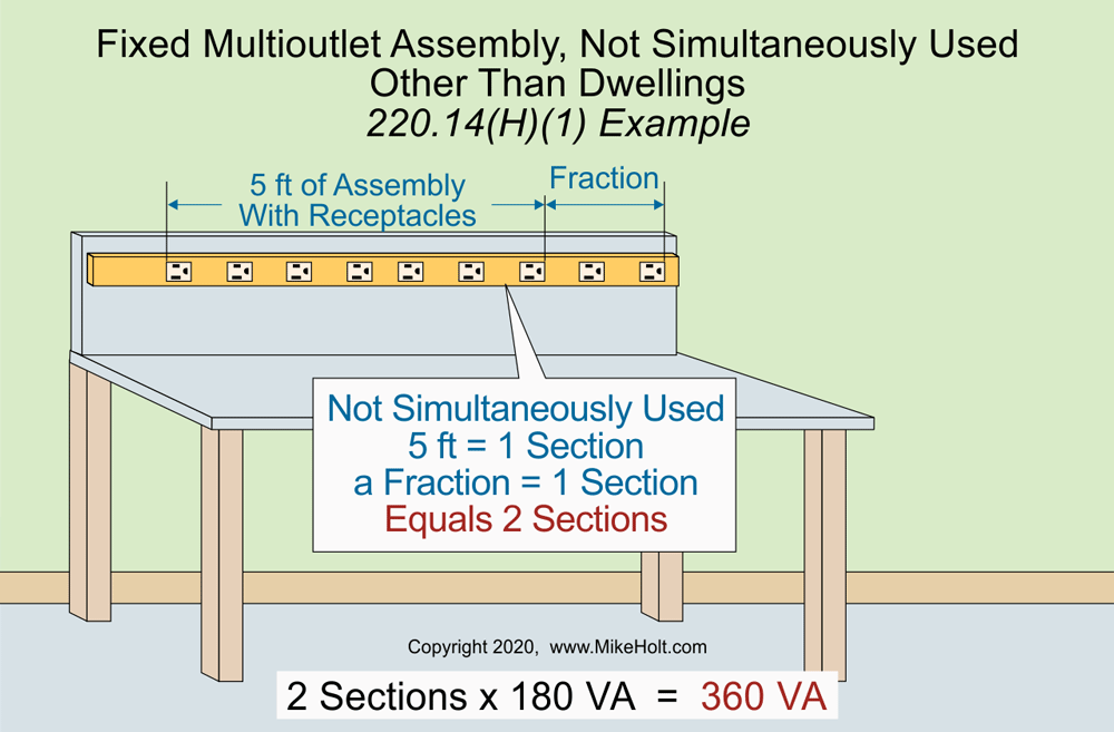 Load Calculations ― Part 1 | EC&M