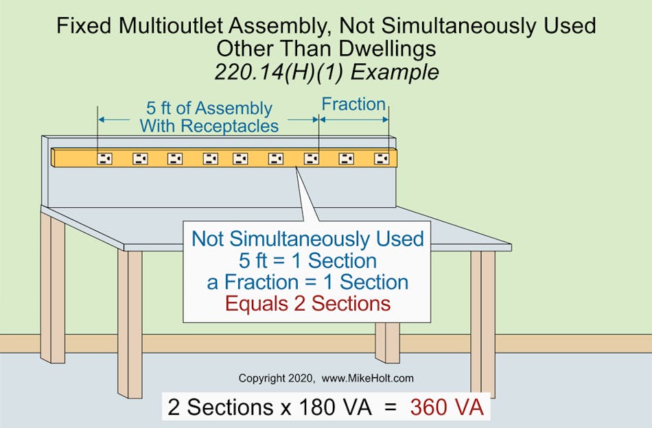 Load Calculations ― Part 1 | EC&M