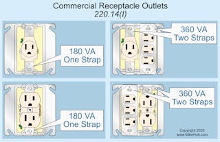 Load Calculations ― Part 1 | EC&M