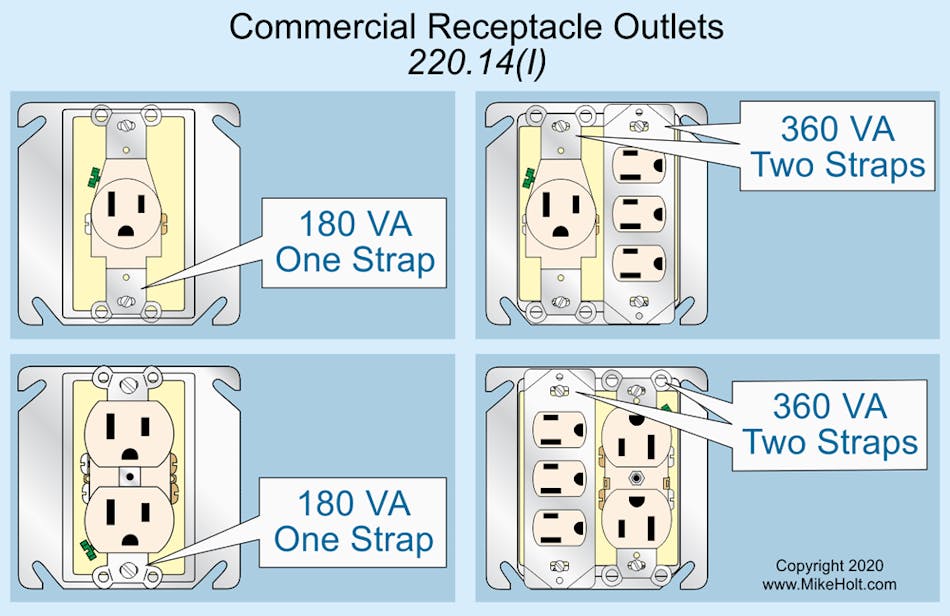 Load Calculations ― Part 1 | EC&M