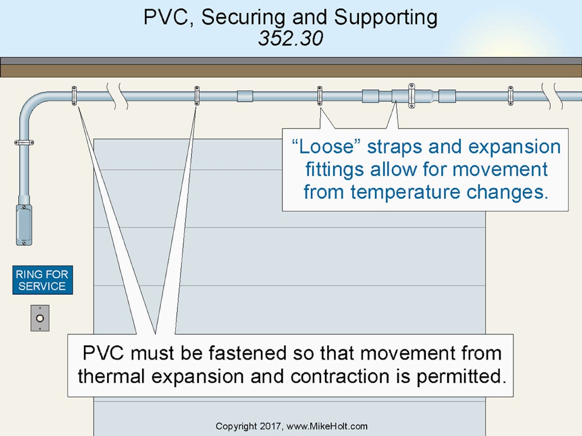 Stumped by the Code? NEC Requirements for PVC Conduit | EC&M