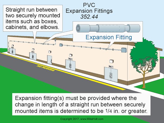Stumped by the Code? NEC Requirements for PVC Conduit | EC&M