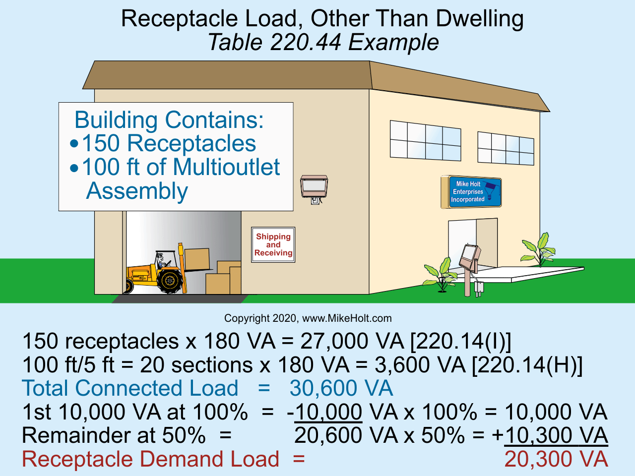 Loads Calculations ― Part 2 | EC&M