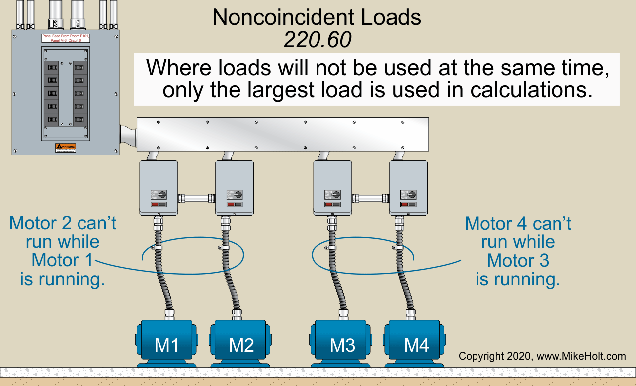 Loads Calculations ― Part 2 | EC&M