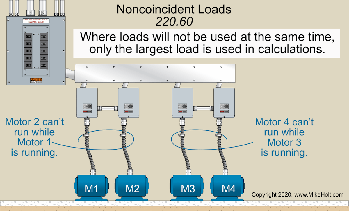 Loads Calculations ― Part 2 | EC&M