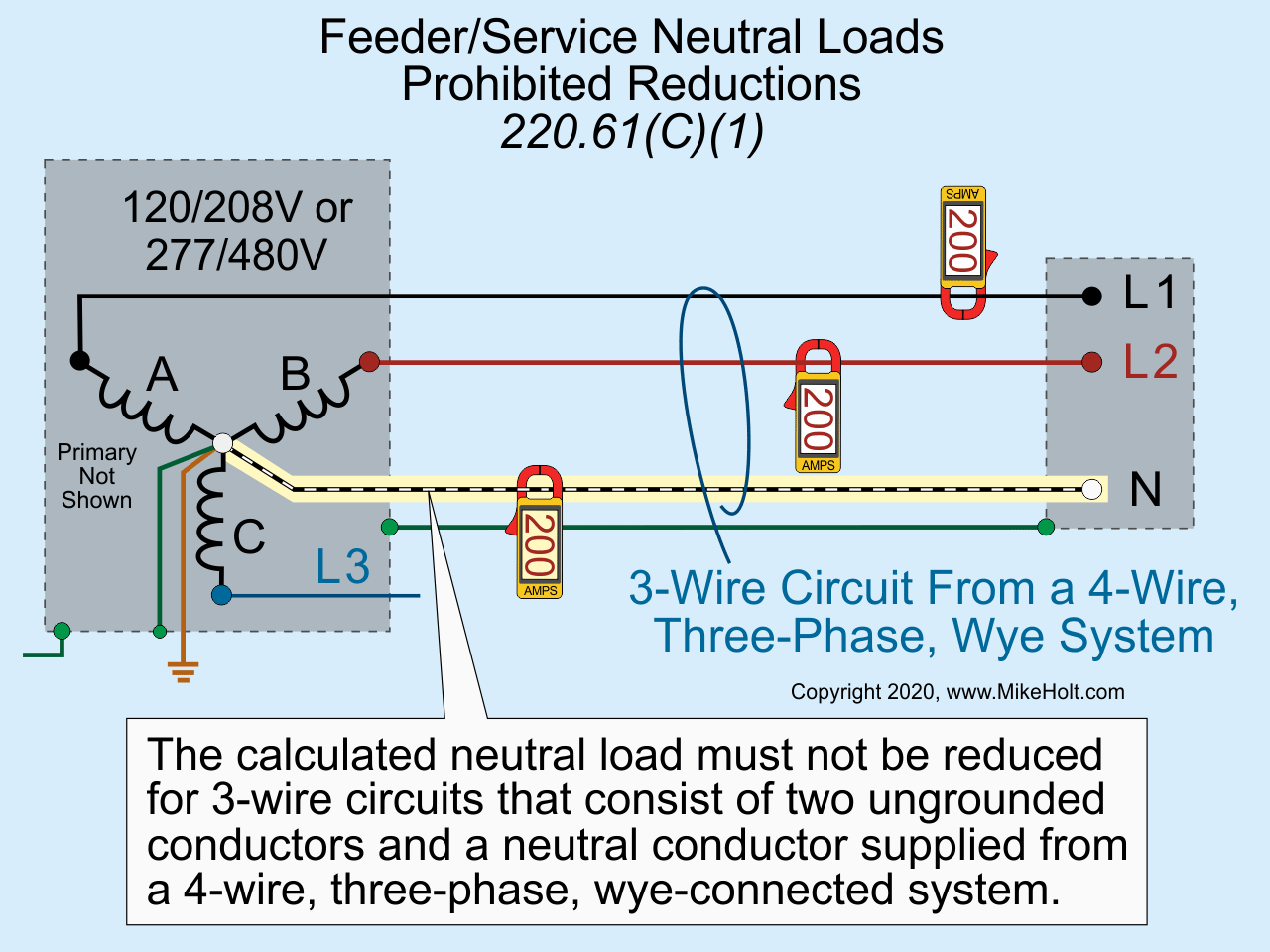 Loads Calculations ― Part 2 | EC&M