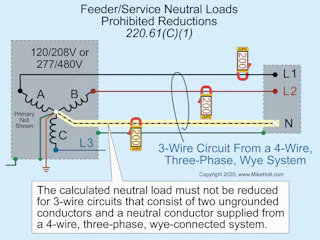 Loads Calculations ― Part 2 | EC&M
