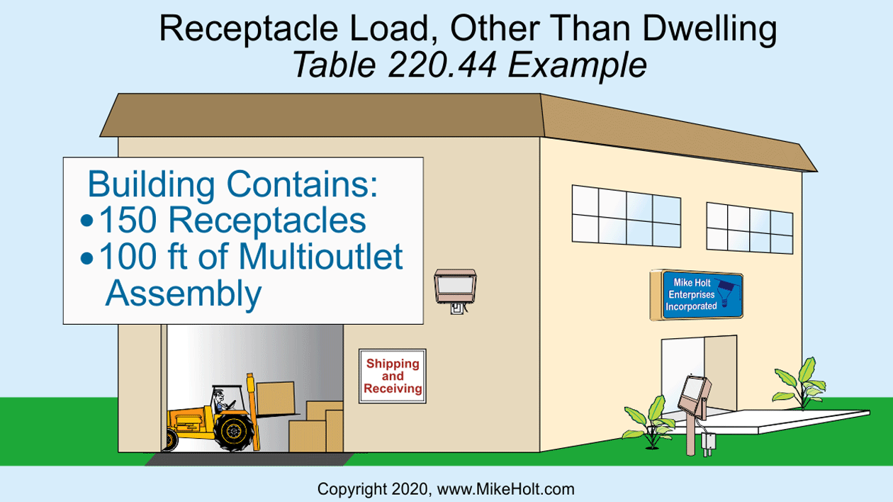 Loads Calculations ― Part 2 | EC&M