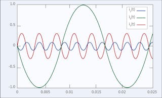 Harmonics 101 | EC&M