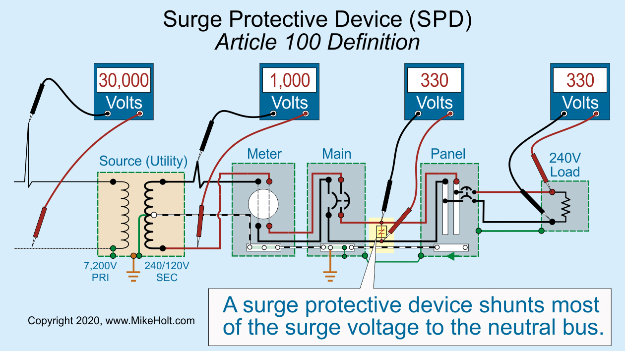Strategies for Basic Overvoltage Protection | EC&M