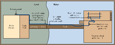 The Case of the Floating Dock | EC&M
