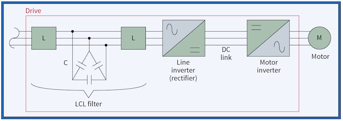 Exploring Harmonics Mitigation Techniques | EC&M