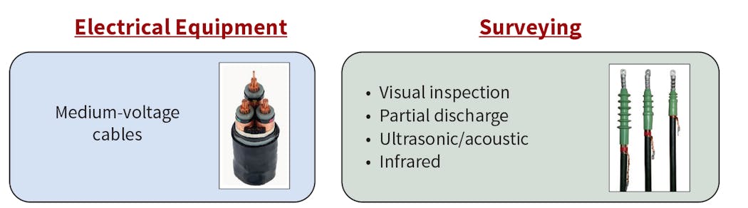Ensuring Electrical Reliability Through Online Testing and Predictive ...