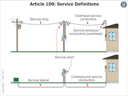 How Well Do You Know Your Electrical Service Point? | EC&M