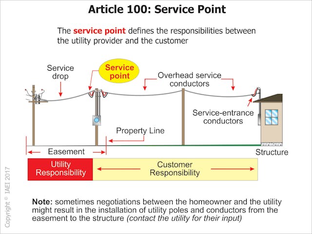 How Well Do You Know Your Electrical Service Point? | EC&M