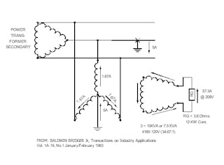 Advances in High Resistance Grounding | EC&M