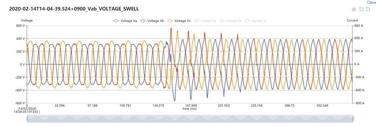 Advances in High Resistance Grounding | EC&M