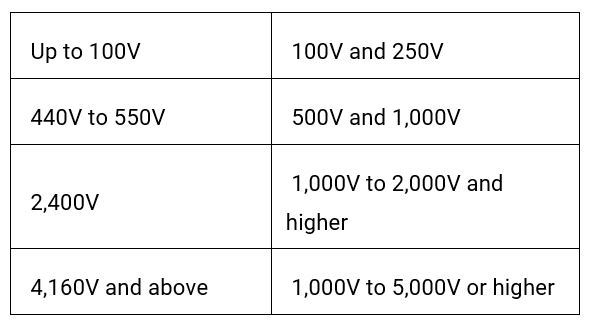Understanding Insulation Resistance Testing | EC&M