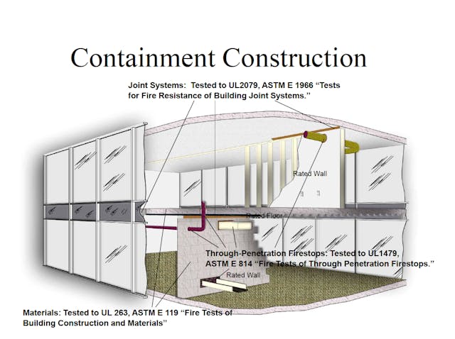 A Contractor’s Guide to Effective Firestopping | EC&M
