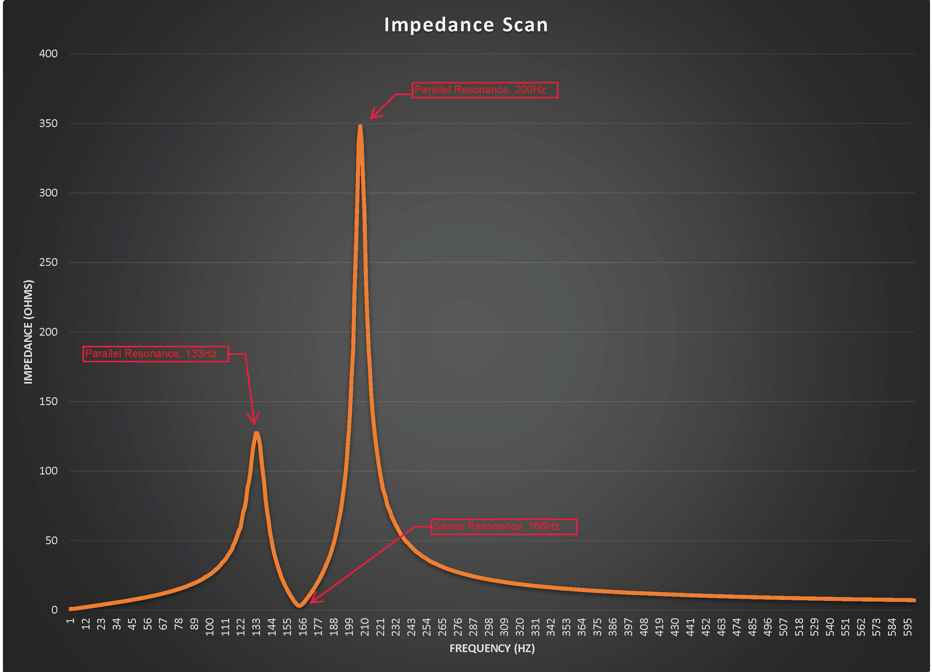 Understanding the Impact of Circuit Resonance | EC&M