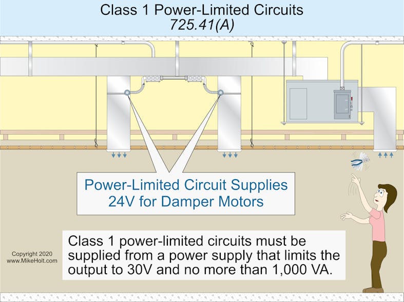 Brushing Up on Class 1 Circuit Requirements | EC&M