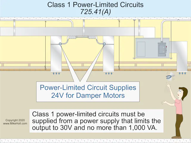Brushing Up on Class 1 Circuit Requirements | EC&M