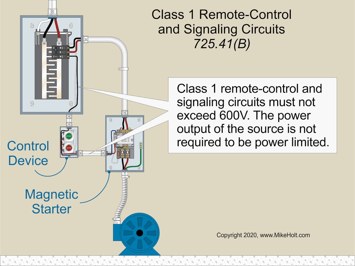 Brushing Up on Class 1 Circuit Requirements | EC&M