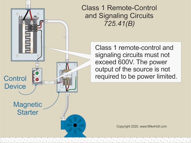 Brushing Up on Class 1 Circuit Requirements | EC&M