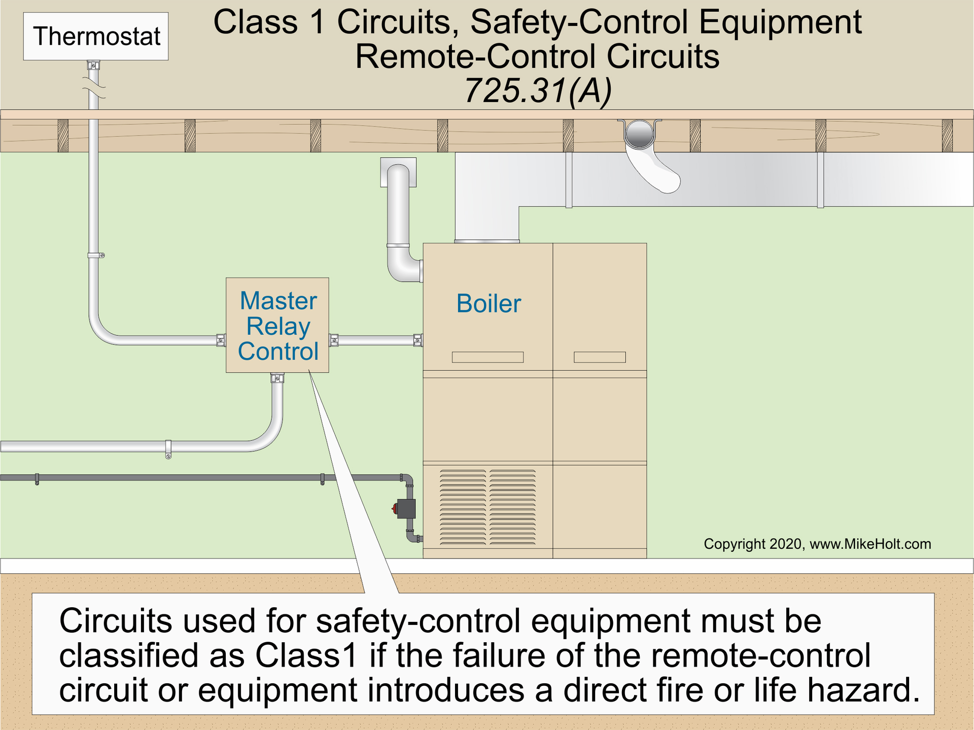 Brushing Up on Class 1 Circuit Requirements | EC&M