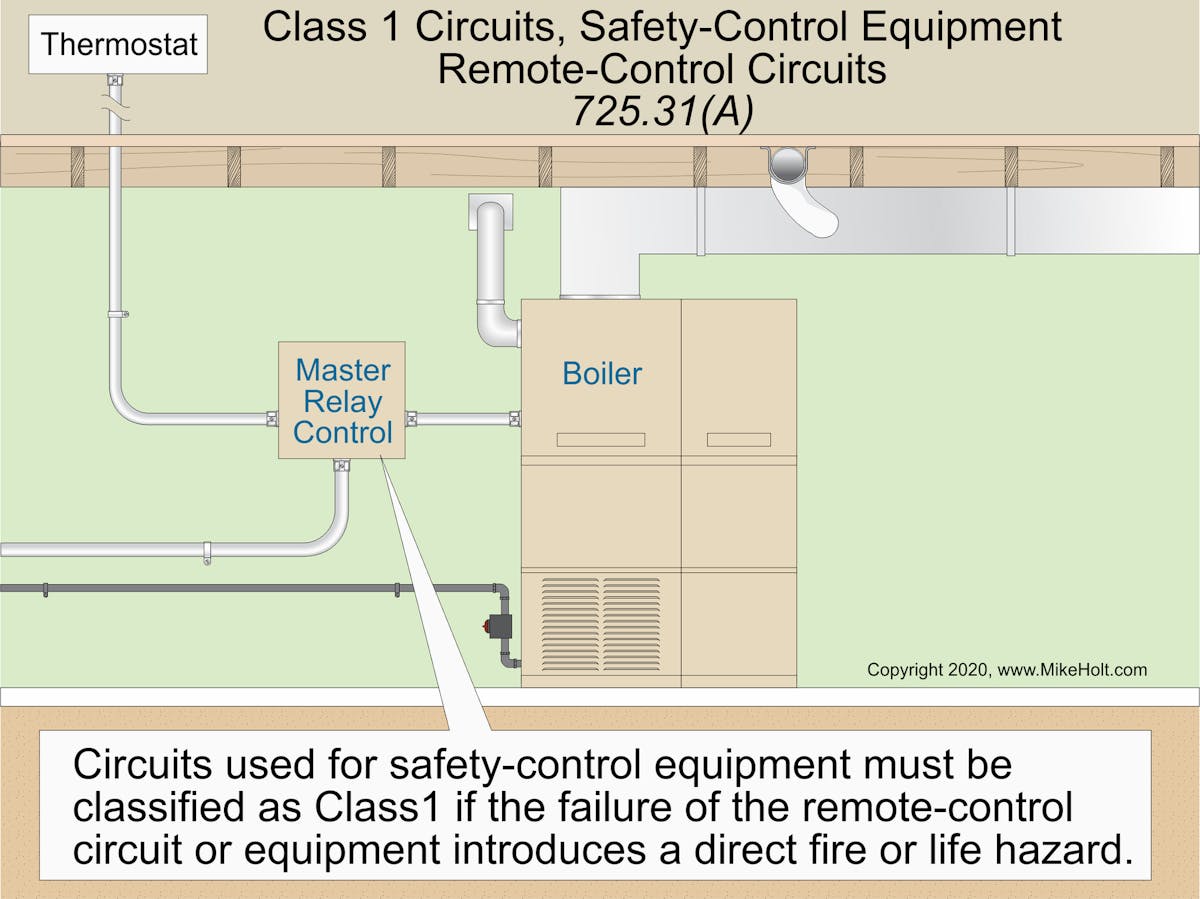 Brushing Up on Class 1 Circuit Requirements | EC&M