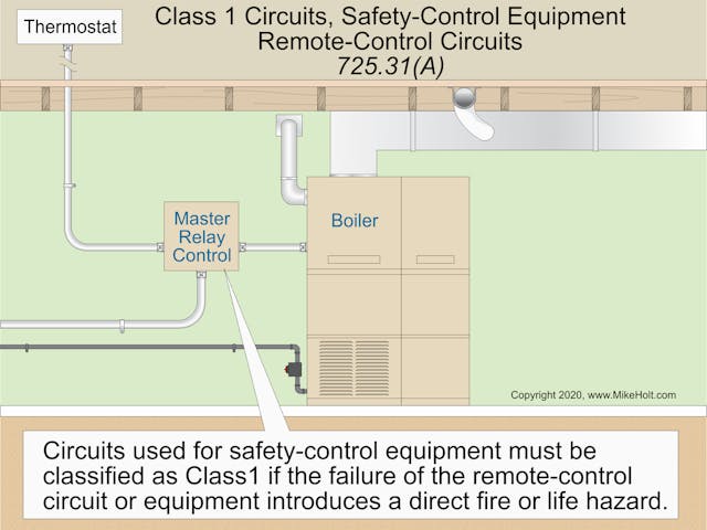 Brushing Up on Class 1 Circuit Requirements | EC&M