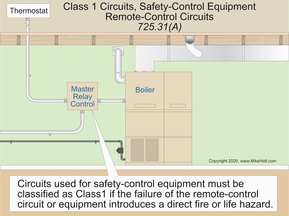 Brushing Up on Class 1 Circuit Requirements | EC&M