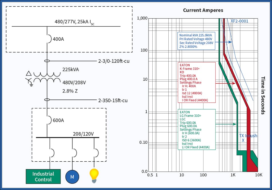 Safety by Design: Transformer Applications | EC&M