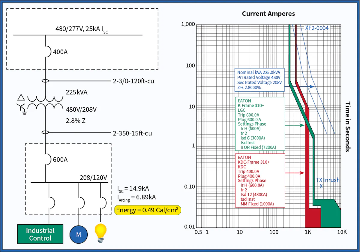 Safety by Design: Transformer Applications | EC&M