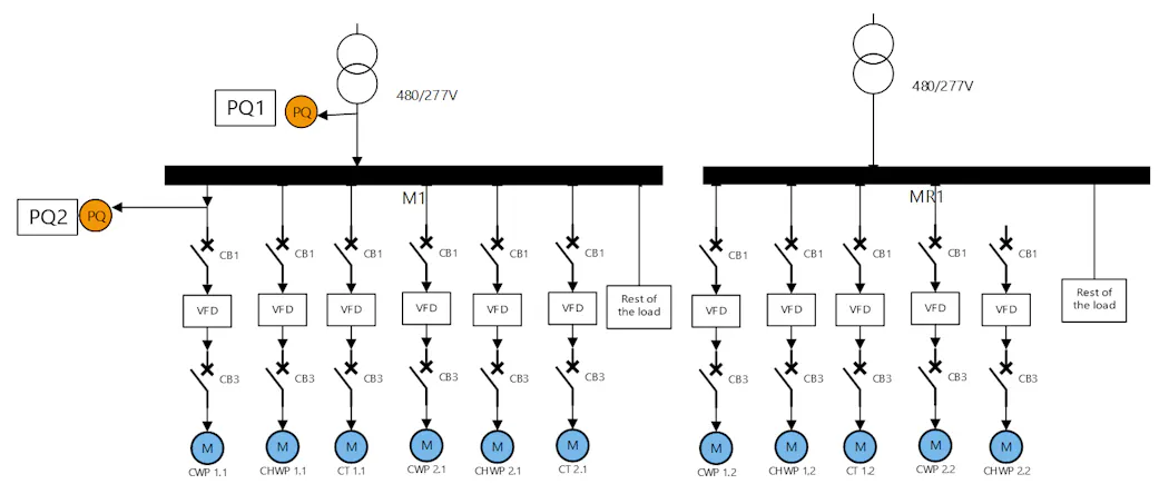 How to Spot a PQ Problem | EC&M