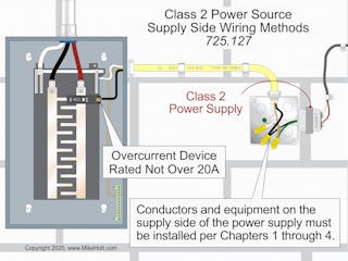 Class 2 Circuit Requirements | EC&M