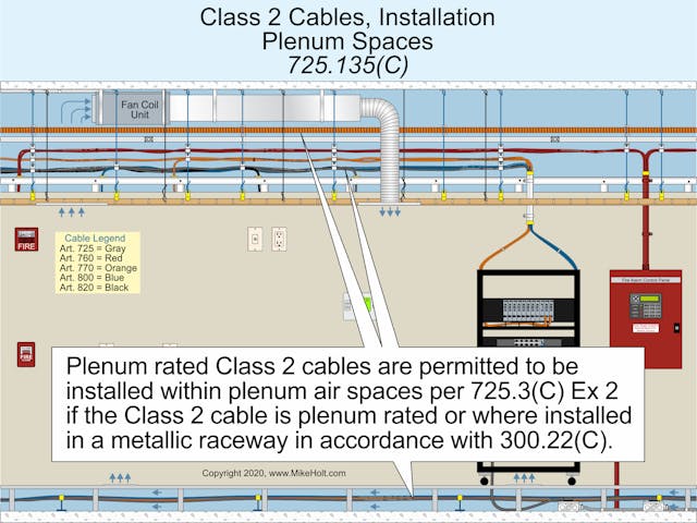 Class 2 Circuit Requirements | EC&M