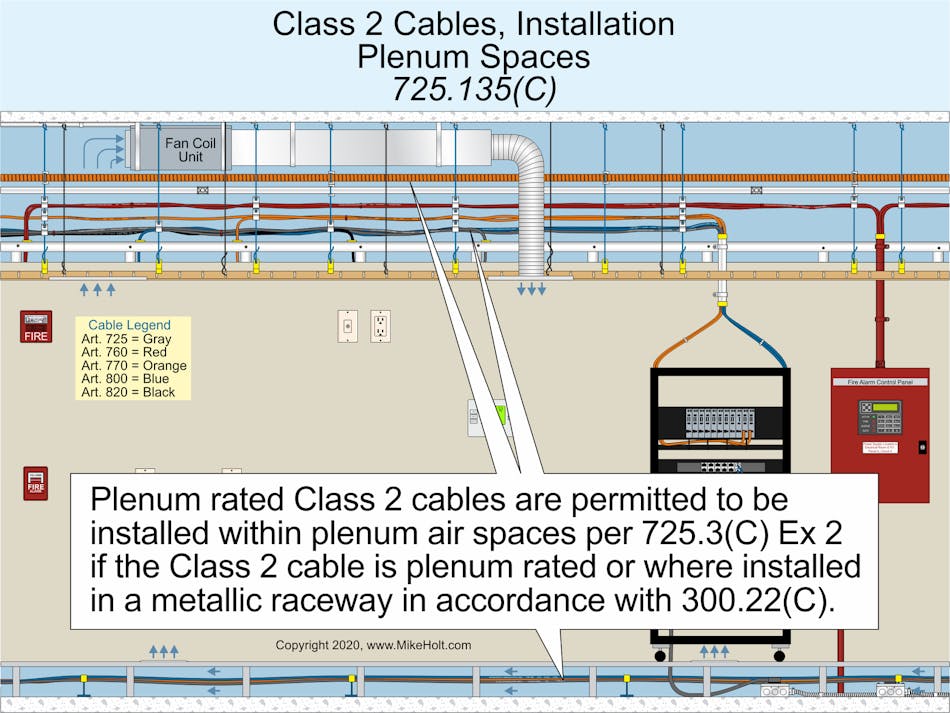 Class 2 Circuit Requirements | EC&M