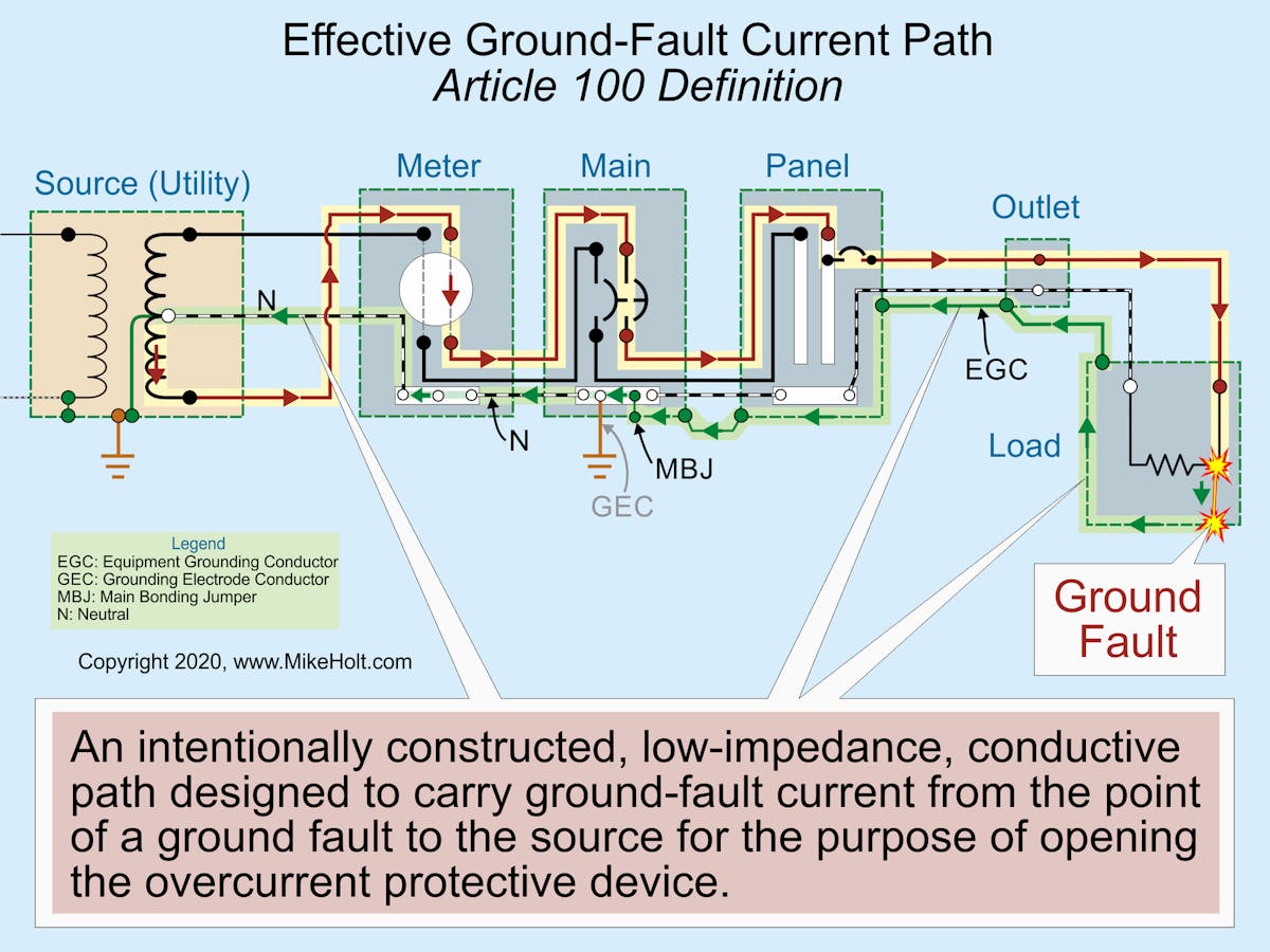 The Differences Between Grounding and Bonding — Part 1 of 12 | EC&M