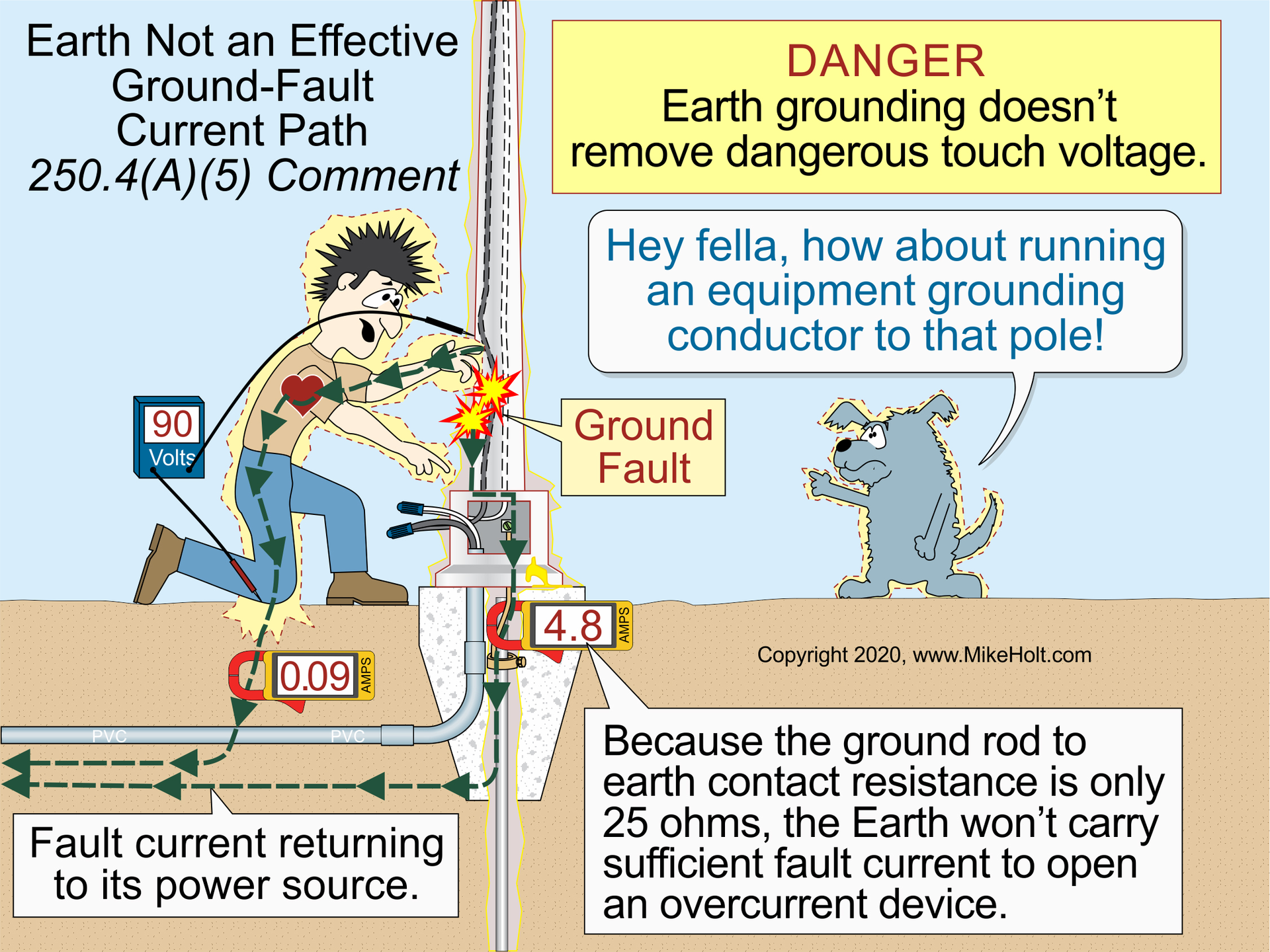 Why Is Good Grounding Important And What Can You Do About It 7 Reasons