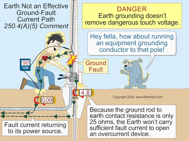 The Differences Between Grounding and Bonding — Part 1 of 12 | EC&M