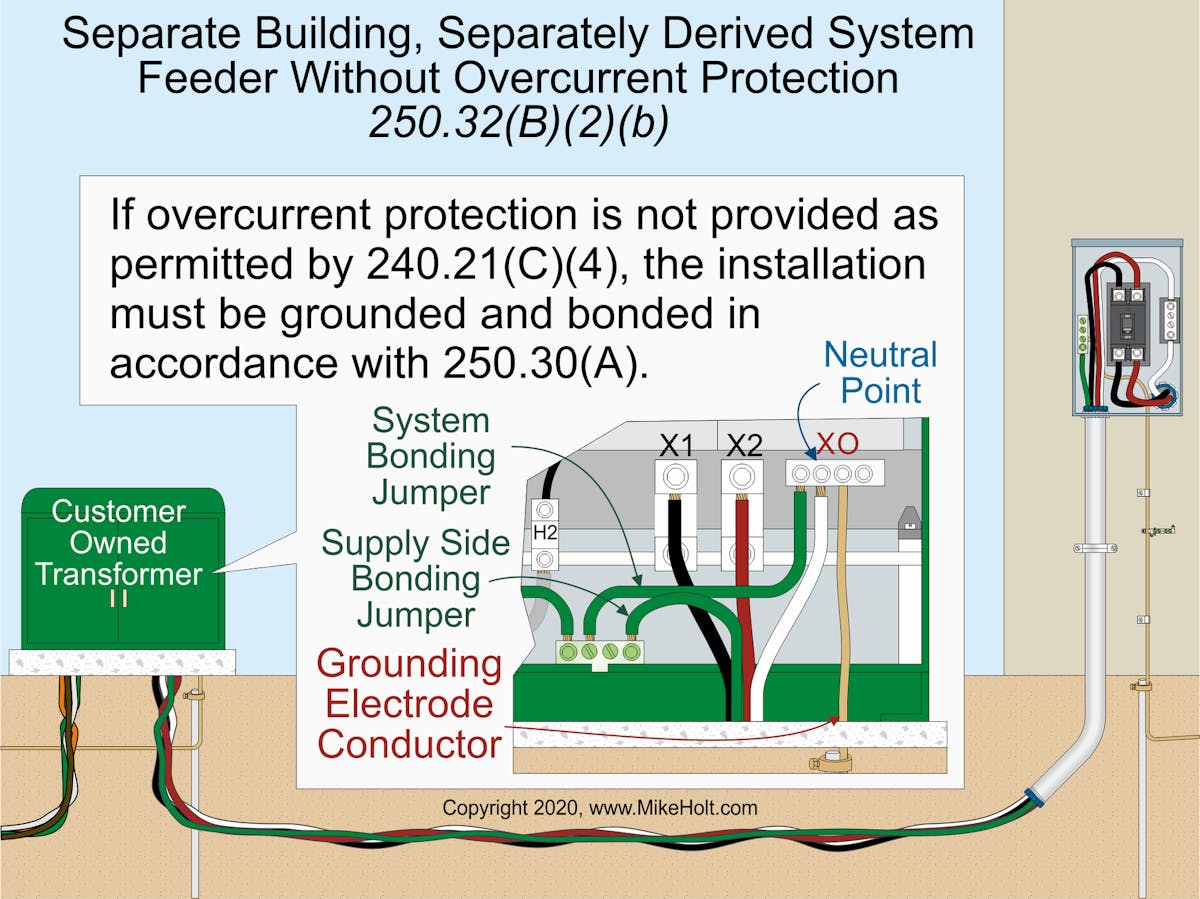 The Differences Between Grounding and Bonding — Part 2 of 12 | EC&M